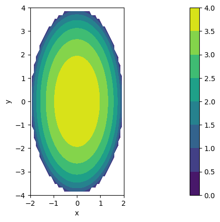 2.1. Funciones de varias variables — Calculo en varias variables